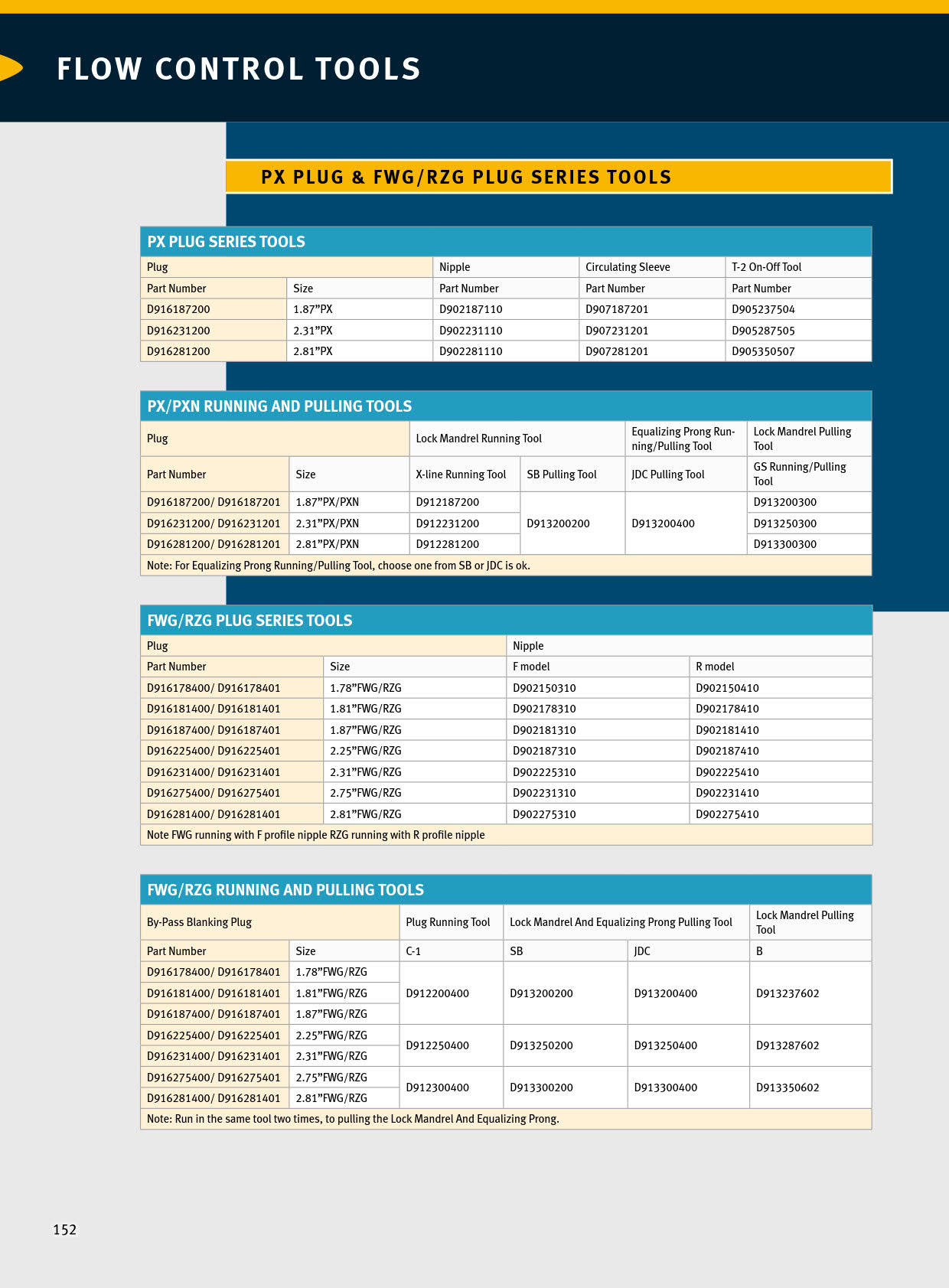 PX Plug & FWG/RZG Plug Series Tools - YuRen